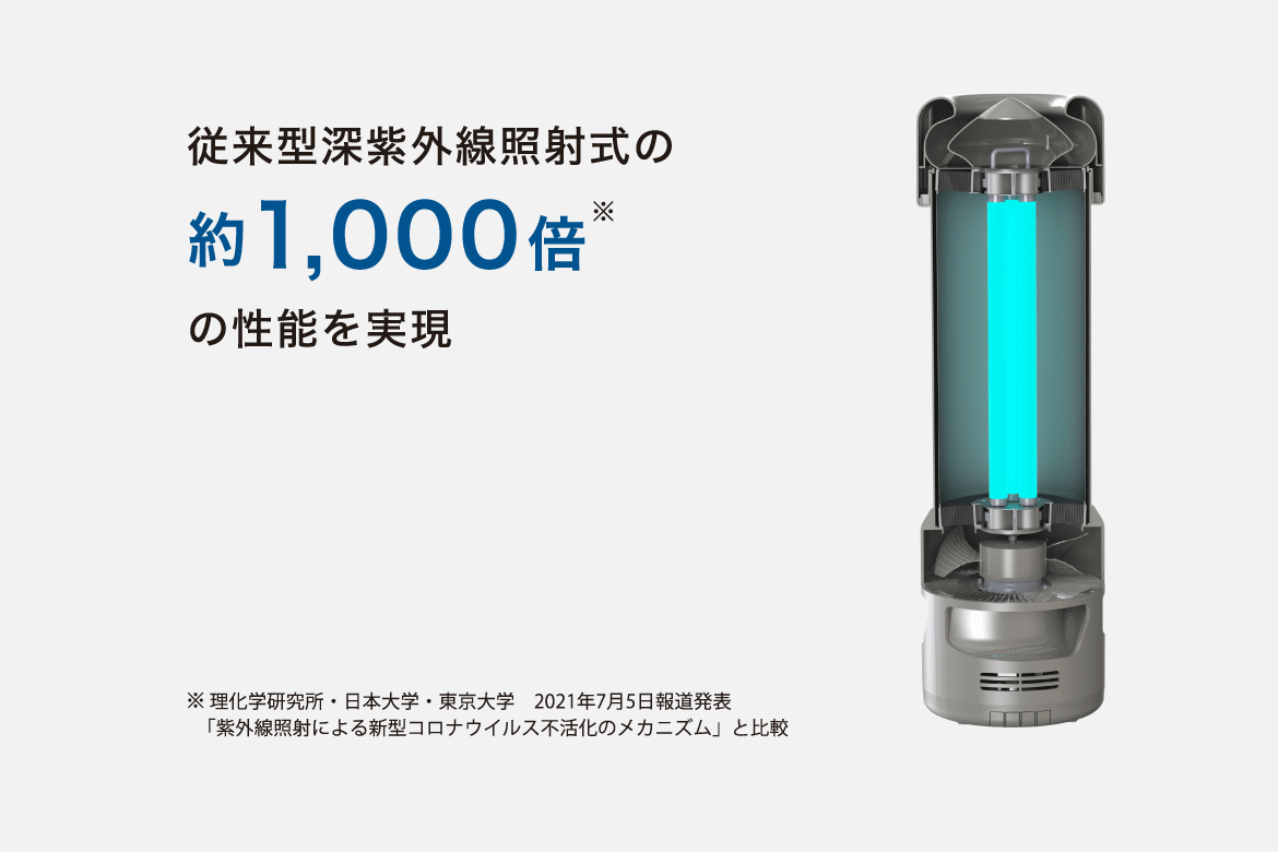 Dr.AiR UV-C - インフォファーム